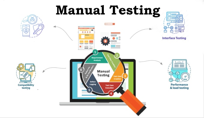 Qa Testing Of Your Androidios App And Website By Uzair0049 Fiverr