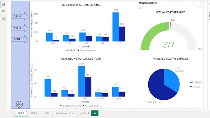 Create An Appealing Dashboard For Visualization Of Ecommerce Data In Ms