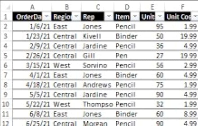Do accurate excel work, data entry, ms office work properly by Deepa_kanojiya | Fiverr