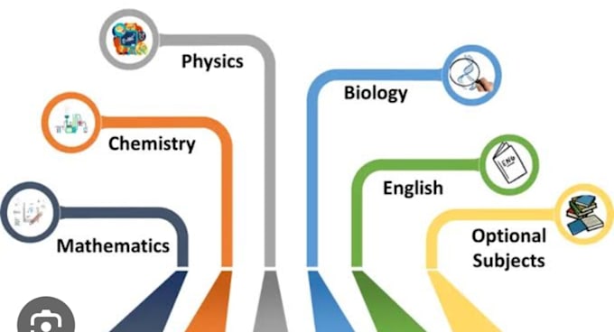 Be your math and science teacher that make your point clear by ...