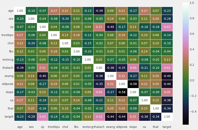 Build custom machine learning models for predictive analysis by ... Build custom machine learning models for predictive analysis by ...