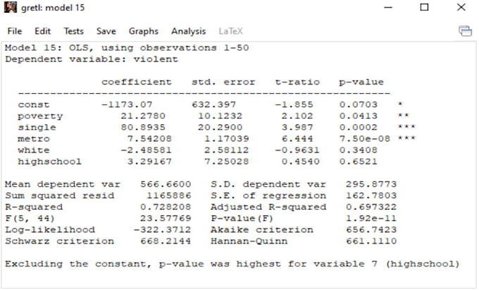 Do time series analysis in gretl by Shahzaibsamo12 | Fiverr