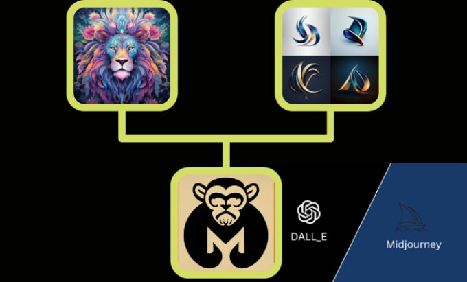 Use midjourney to create ai art logo, stable diffusion, prompt ...