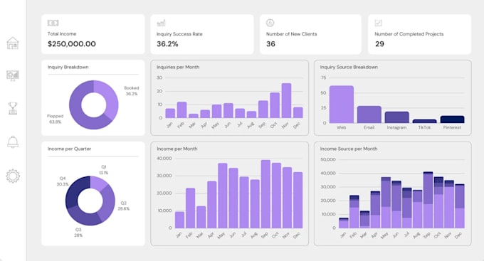 Create excel dashboard and do data visualization by Lyassinefakkar | Fiverr