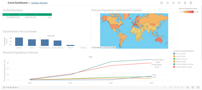 Perform professional data analysis and data visualization by ... Perform professional data analysis and data visualization by ...