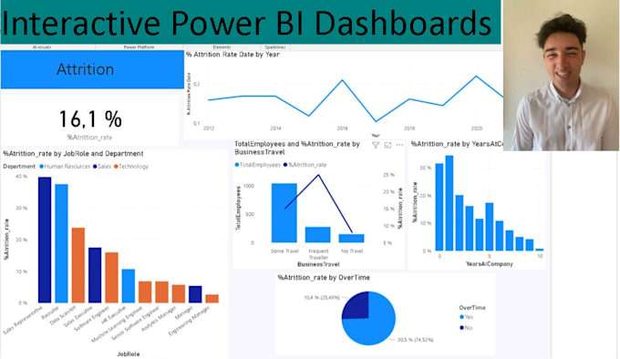 Build professional and insightful dashboards in power bi by ...