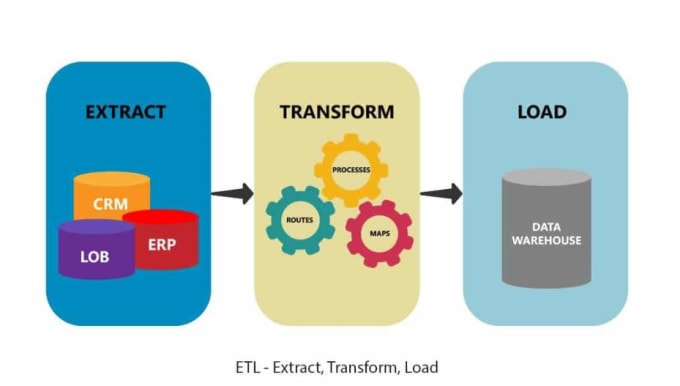 Design robust etl data pipelines using ssis, python, sql server, bi by ...
