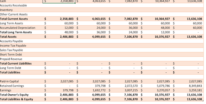 Prepare consolidate financial statements from draft accounts by ...