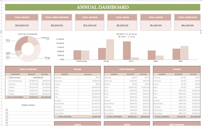 Do data visualization, google sheets dashboard and excel data analysis by Israrahmedraja | Fiverr