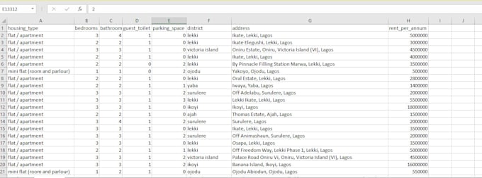 Transform Your Data Into Actionable Insights By Isaac Omotosho Fiverr
