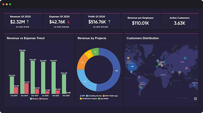 Develop Tableau Powerbi Dashboards Create Sql Queries Work Through Ms Office By Firozdalwai