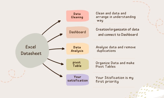 Do Data Cleaning Professional Dashboards And Pivot Tables By