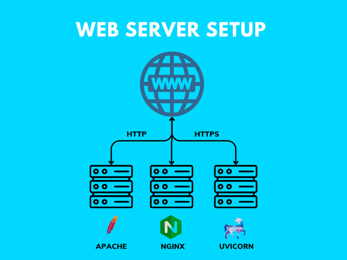 Web Server Setup For Apache Nginx And Unicorn With By