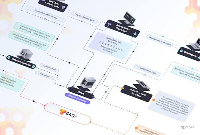 Design infographic illustrations for workflows, diagrams and roadmap by ...