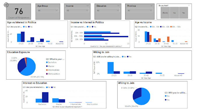 Do data cleaning, visualisation, analysis on large scale data by ...