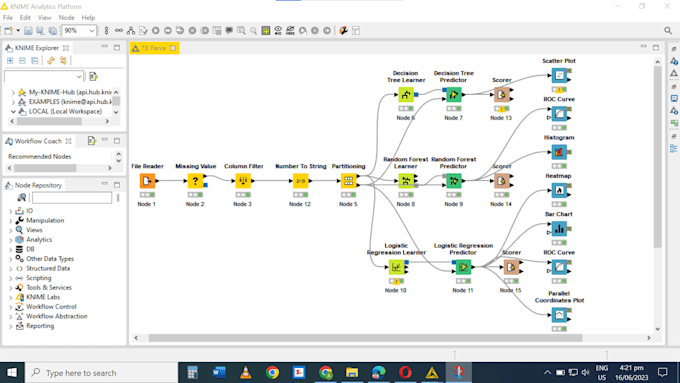 Analyze and manage your data using knime, rapidminer and orange