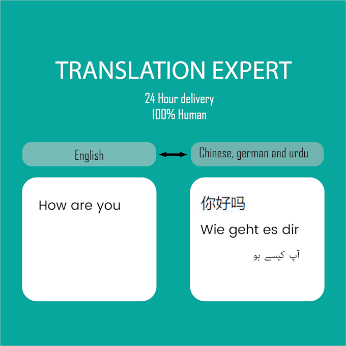 Translate english to chinese, german and urdu by Mehakfatima515 | Fiverr