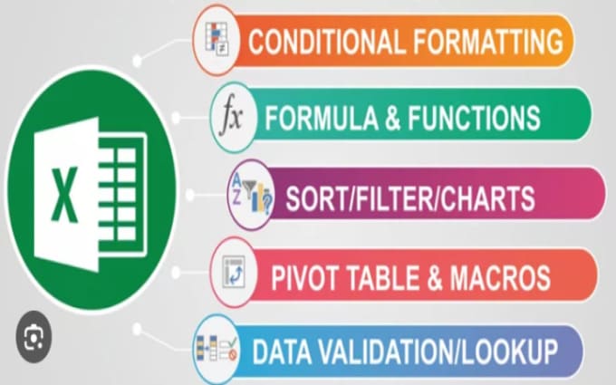 Create, modify, or format your excel spreadsheet or do survey analysis ... Create, modify, or format your excel spreadsheet or do survey analysis ...