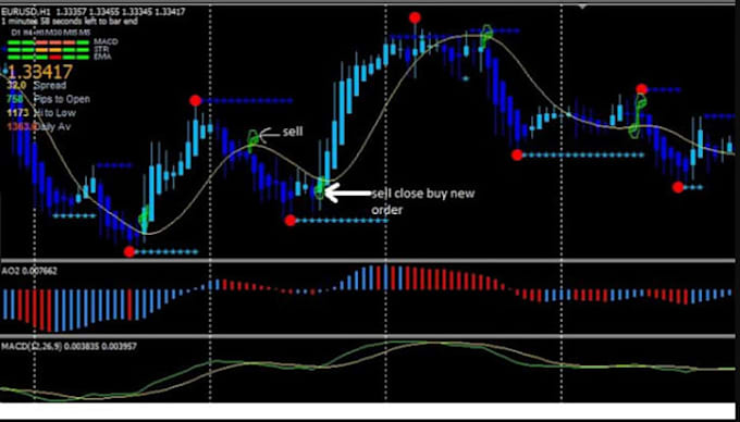 Do automated forex trading bot, metatrader mt4, mt5 expert advisor by Famous_robotfx | Fiverr