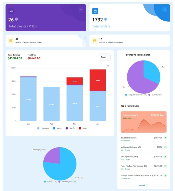 Develop responsive react js web applications by Amitkasundra | Fiverr Develop responsive react js web applications by Amitkasundra | Fiverr