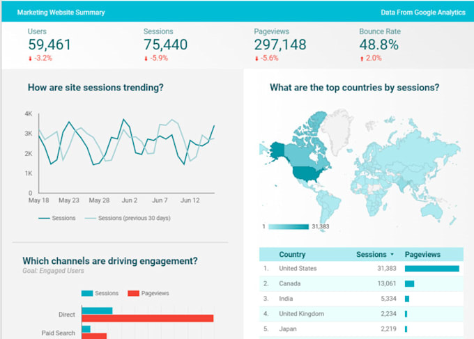 Do data analysis and visualization reports in looker studio by ...