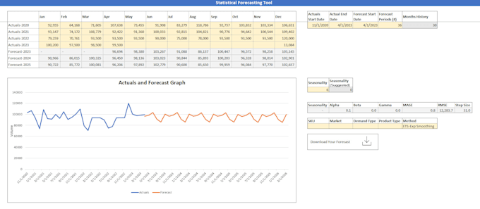 Help deploy an ms excel tool for statistical forecasting by Baliramsonpir | Fiverr