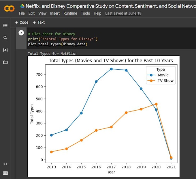 Do content, thematic, sentiment analysis and other qualitative analysis ...
