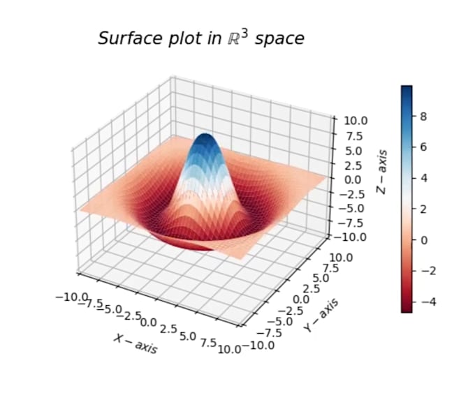 Do professional data visualization using programming by Remnant_0 | Fiverr