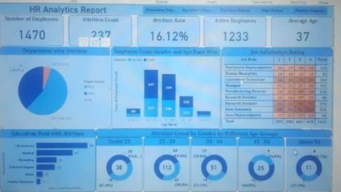 Create interactive power bi reports for insights by Atharv_dubey414 ... Create interactive power bi reports for insights by Atharv_dubey414 ...