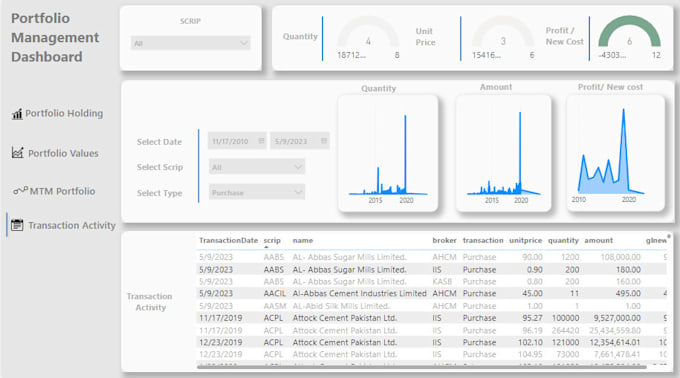 Do data visualization data analytics in power bi dashboard by ...