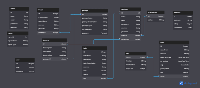 Teach Java Programming And How To Integrate Database With Java Project By Priyanshulal269 Fiverr