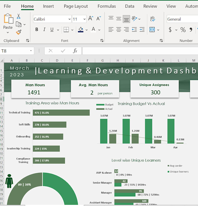 Do interactive excel dashboards and excel report templates by ...