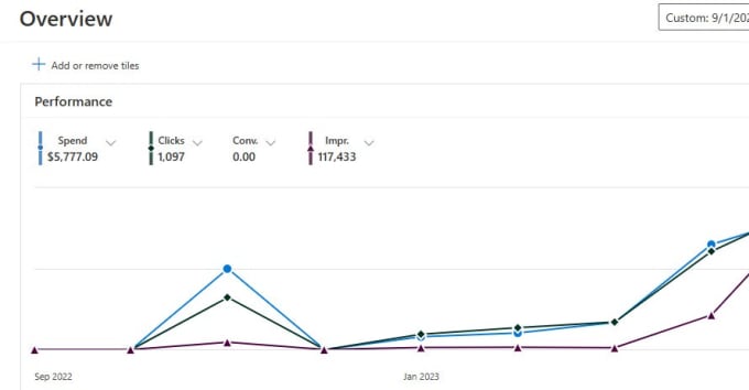 Optimize and manage bing search ads ppc campaigns by Ammariqbal_1 | Fiverr Optimize and manage bing search ads ppc campaigns by Ammariqbal_1 | Fiverr