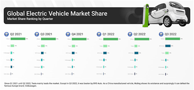 Create insightful and beautiful visualization using tableau by Db_corp ...