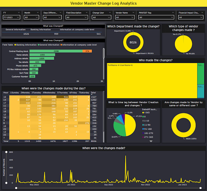 Do data processing, visualization and analysis on data sets by Venkat_sai06 | Fiverr
