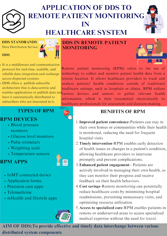 Do poster design for your assignment or business purposes by Ugksl2 ...