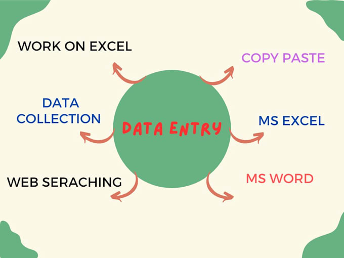 Excel Data Entry Copy Paste Typing Web Research By Atiftyper Fiverr