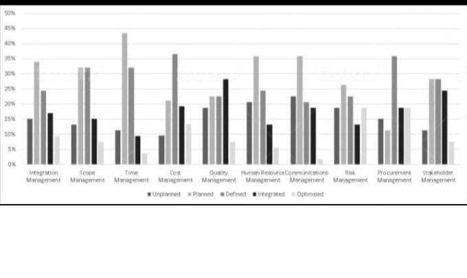 Do advanced statistical data analysis by Breejons | Fiverr Do advanced statistical data analysis by Breejons | Fiverr