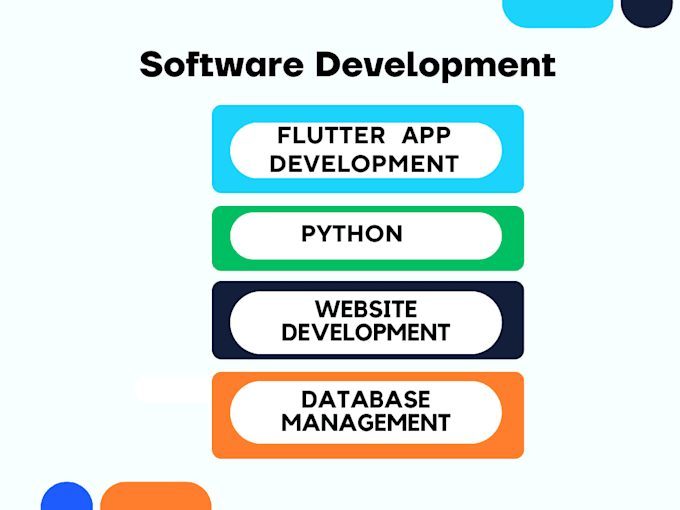 Maximize your productivity with custom software solutions by Mr_ahmed056 | Fiverr