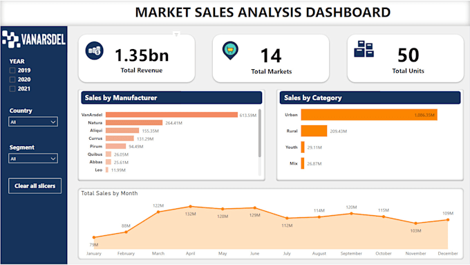 Be your personal data analyst and visualization expert by Rayyyyyy_p ...