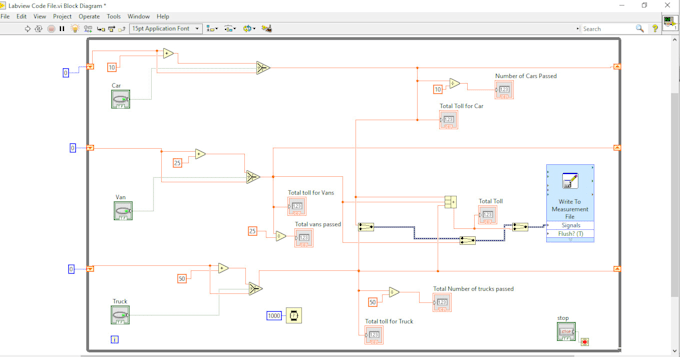 Help you to design labview code by Khuram6398 | Fiverr
