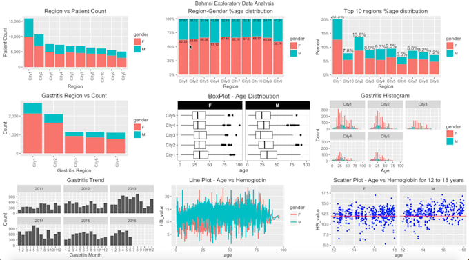 Do data analysis, visualization powerbi pandas ms excel by Dayim ...