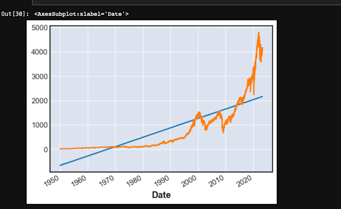 Custom Automation And Data Science Solutions Using Python By Ramruph