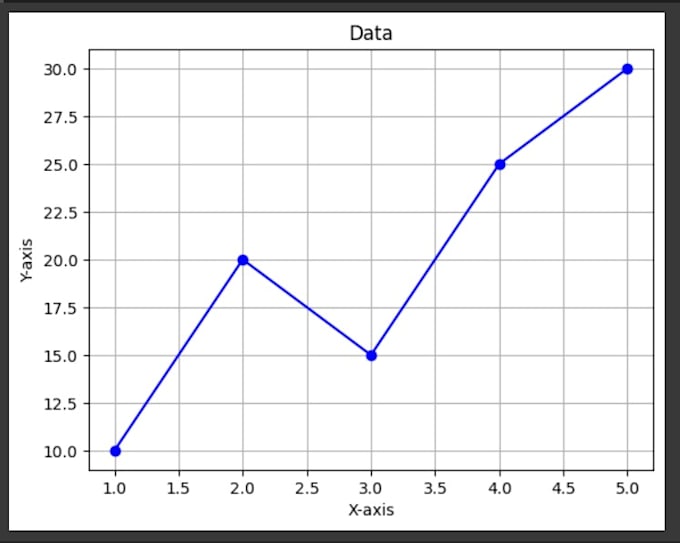 Build custom machine learning models by Fjr_udn | Fiverr