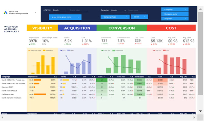 Create a professional dashboard for you by Grubuster | Fiverr