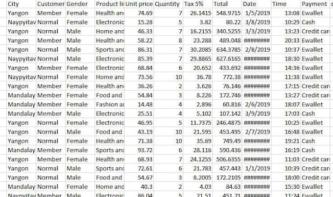 Convert image or pdf to word and excel by Faisalhussai510 | Fiverr