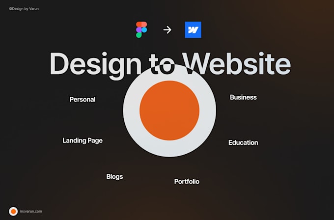 Develop your figma design into responsive website by Inxvarunx | Fiverr