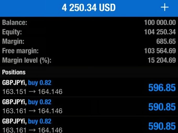 Setup profitable forex trading bot, prop firm, ai trading bot, expert ...