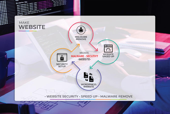Malware removal, security setup, speed optimization by Wp_studios1 | Fiverr