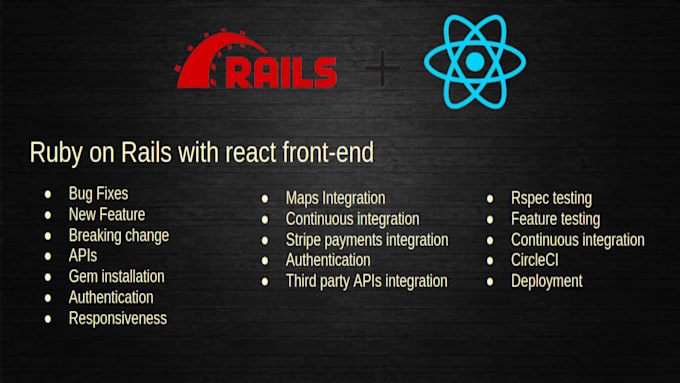 Be Your Full Stack Web Developer In React Spring Boot Ruby On Rails By Arhuzaifa Fiverr